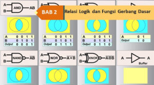 Relasi Logik dan Fungsi Gerbang Dasar - SMK NEGERI 1 PEUSANGAN